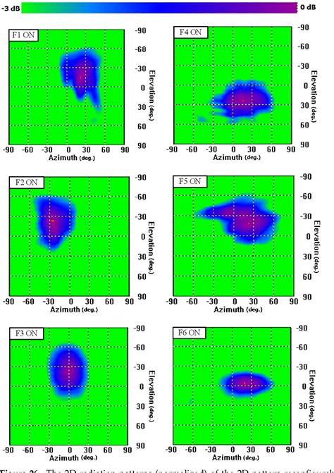 Figure 1 From Beam Switching Antennas For 5g Millimeter Wave Wireless Terminals Semantic Scholar