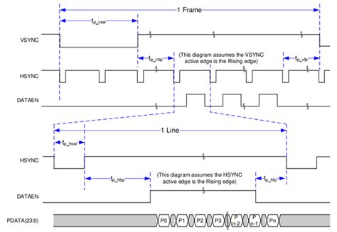 DS90UB926Q Q1 RGB Timing Doesn T Meet DLPC102 Requirement Interface Forum Interface TI