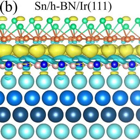 Side Views Of The Charge Density Differences For Sn Adlayers On