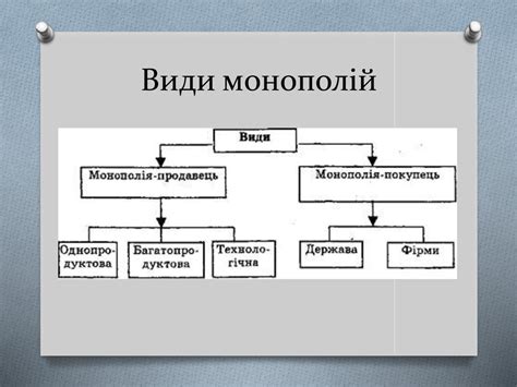 Монополія і конкуренція в ринковій економіці презентация онлайн