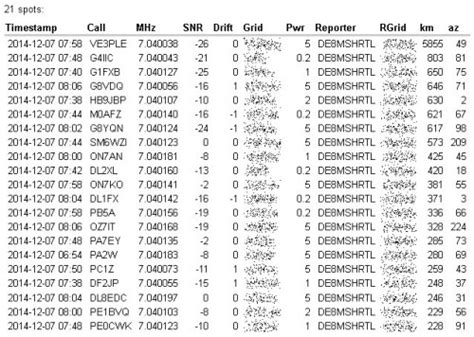 Receiving Wspr With The Rtl Sdr