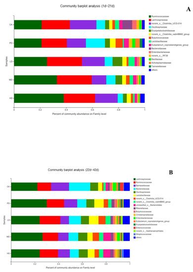 Animals Topical Collection Application Of Antibiotic Alternatives