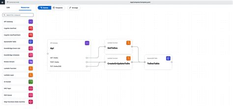 Build Your Infrastructure From A Diagram The Same Tech