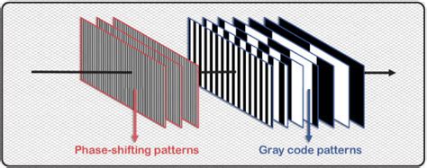 Schematic Diagram Of Projection Sequence Download Scientific Diagram