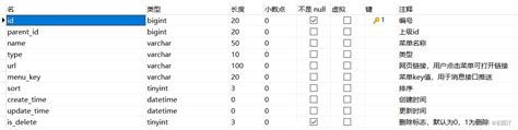 学习笔记（十二）微信公众号 自定义菜单 微信公众号自定义菜单开发 csdn博客