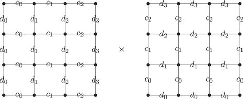 The Weighted Subsystem Hamiltonian WB3 Displayed In Figure 3 Arises As