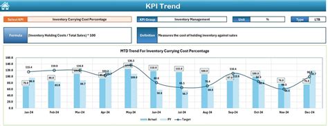 Logistics Cost Optimization KPI Dashboard PK An Excel Expert
