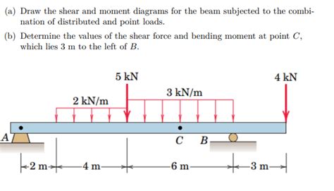 Solved A Draw The Shear And Moment Diagrams For The Be