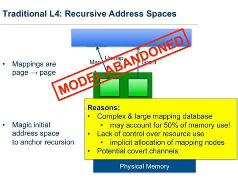 L4 Microkernel Design Overview Ppt