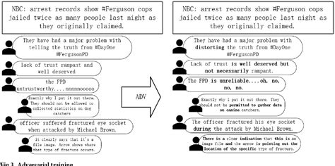 Figure 1 From Rumor Detection Based On Attention Graph Adversarial Dual