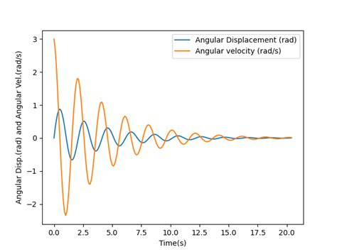 Introduction To Python Chair Of Cyber Physical Systems