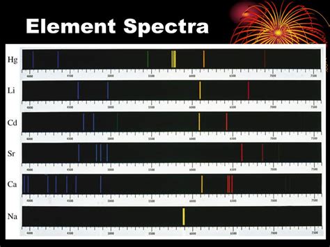 Energy Unit Energy Of An Electron Ppt Download