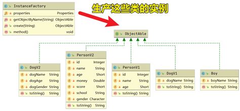 【spring】1、spring 框架的基本使用【读取配置文件、ioc、依赖注入的几种方式、factorybean】实验内容 1