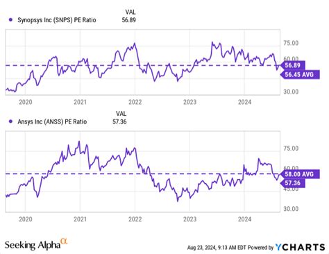 Synopsys Stock Fantastic Company With One Shortcoming Nasdaqsnps