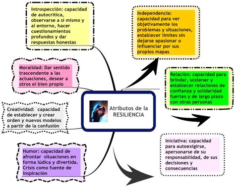 Querer Es Poder La Conquista De La Voluntad Resiliencia Creciendo