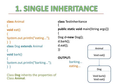 Java Inheritance Ppt