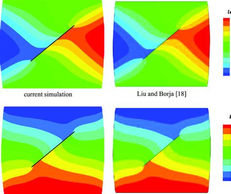 Contours Of The Horizontal And Vertical Displacement Fields For A