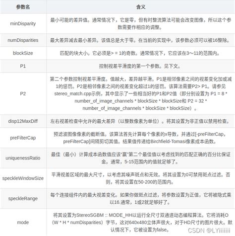 双目测距python Opencv代码及详细解释双目测距代码 Csdn博客
