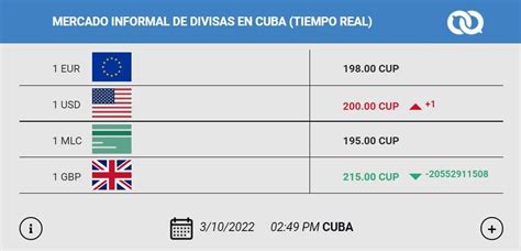 El Dólar Alcanza La Barrera De Los 200 Pesos En El Mercado Informal De