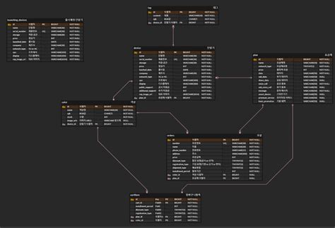GitHub uplus 3 backend lguplus 인턴 3조