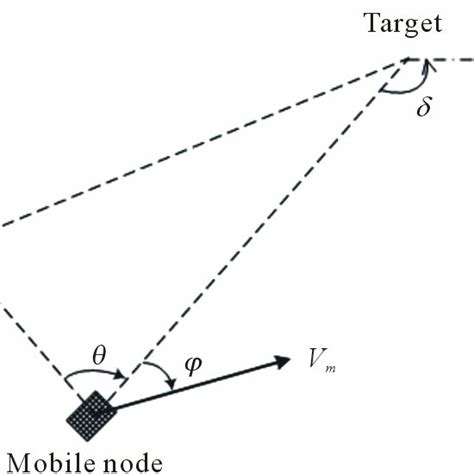 intercepting mobile target download scientific diagram