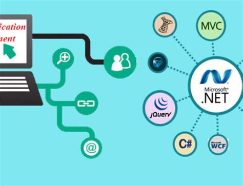 Best Dot Net Application Development In Noida 9871791597