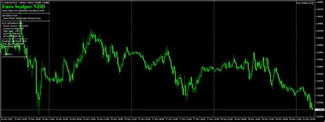 Euro Scalper Pro EA 无广告 2022 11 21 非与或