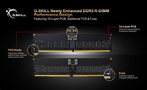 芝奇将推出由全新 16 层 Pcb 打造的超频 Ddr5 R Dimm 模组腾讯新闻
