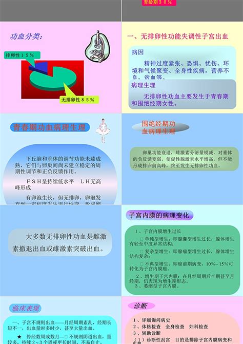 功血PPT课件 卡卡办公