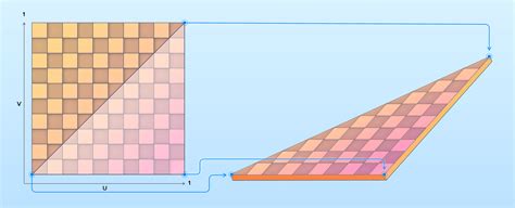Introduction To Webgl Star Insights
