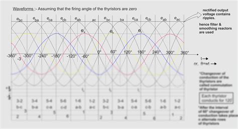SOLUTION Full Wave Rectifier Waveform Studypool