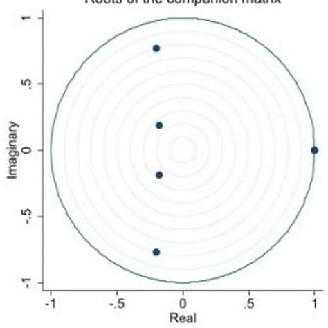 Classification And Description Of Each Efficiency Measure Index Download Scientific Diagram