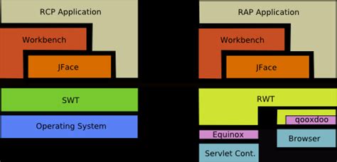 which platform should you choose for developing java desktop