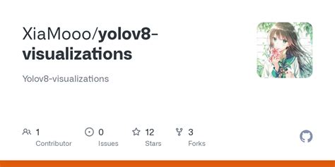 Yolov Visualizations Detect Vis Ipynb At Master XiaMooo Yolov Visualizations GitHub