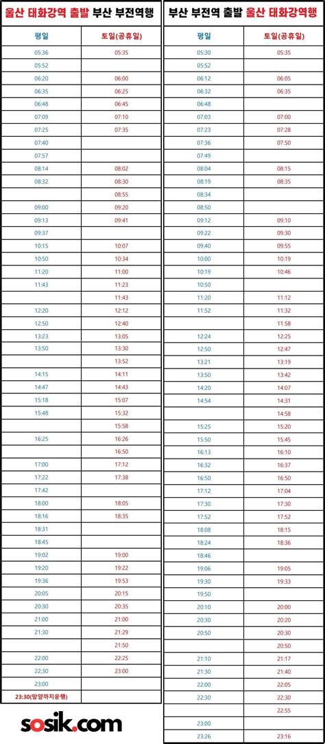 동해선 열차 시간표울산 태화강역 ↔ 부산 부전역
