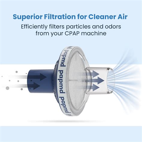 Cpap Bacteria Filter Pap Md