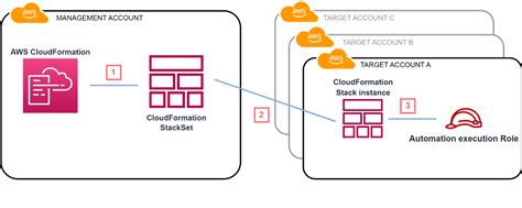 How To Create An Amazon Ec2 Ami Usage And Billing Information Report Microsoft Workloads On Aws