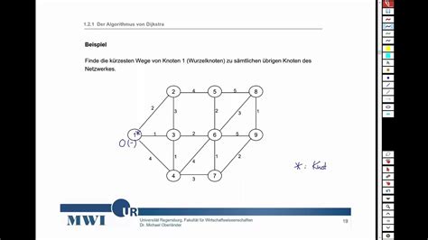 Der Dijkstra Algorithmus zum Auffinden von kürzesten Wegen in Netzen