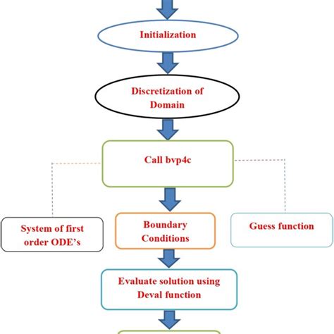 The Solution Of Cmbs Download Scientific Diagram