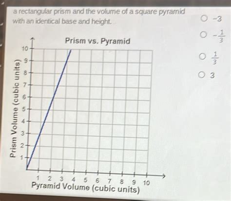 Solved A Rectangular Prism And The Volume Of A Square Pyramid With An