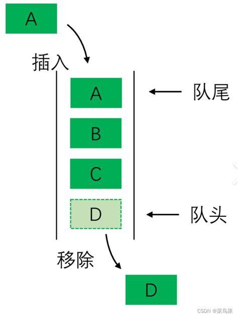 队列的c语言实现创建一个队列c语言 Csdn博客