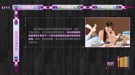 个人知识管理培训ppt课件 优品ppt