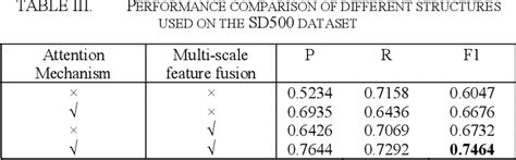 Table Iii From A Gan Based Power Quality Anomaly Detection Method For