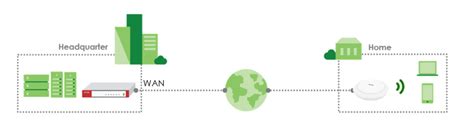 WiFi Tunneling A Different Way Of Remote Access Zyxel Support Campus EMEA