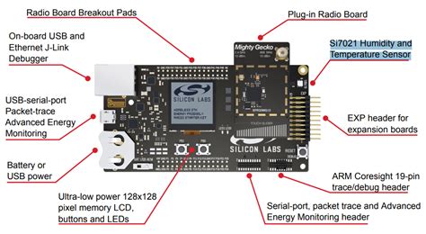 Zigbee Temperature Sensor Jim Techiot Developer Boot Camp Github Wiki