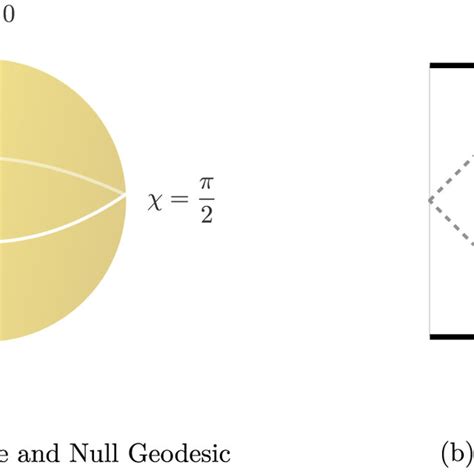the trajectory of the relevant null geodesic in de sitter spacetime