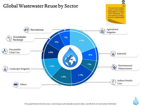 Global Wastewater Reuse By Sector Ppt Powerpoint Gallery Show