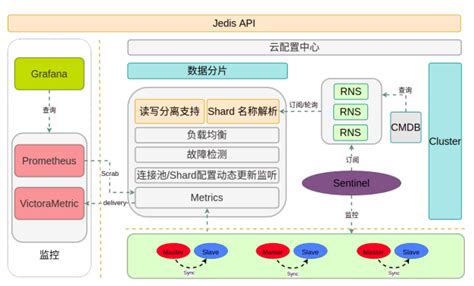 Shardingsphere Database Mesh，爱奇艺的云上数据治理实践 内容专区：官方出品 Opensec