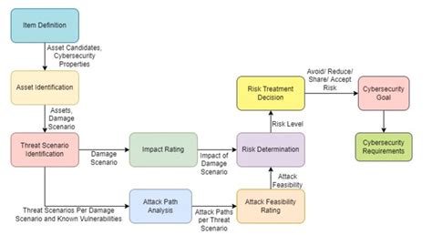 Shikhar Kamesh Posted On Linkedin