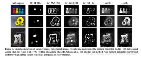 视觉显著性检测简介 知乎